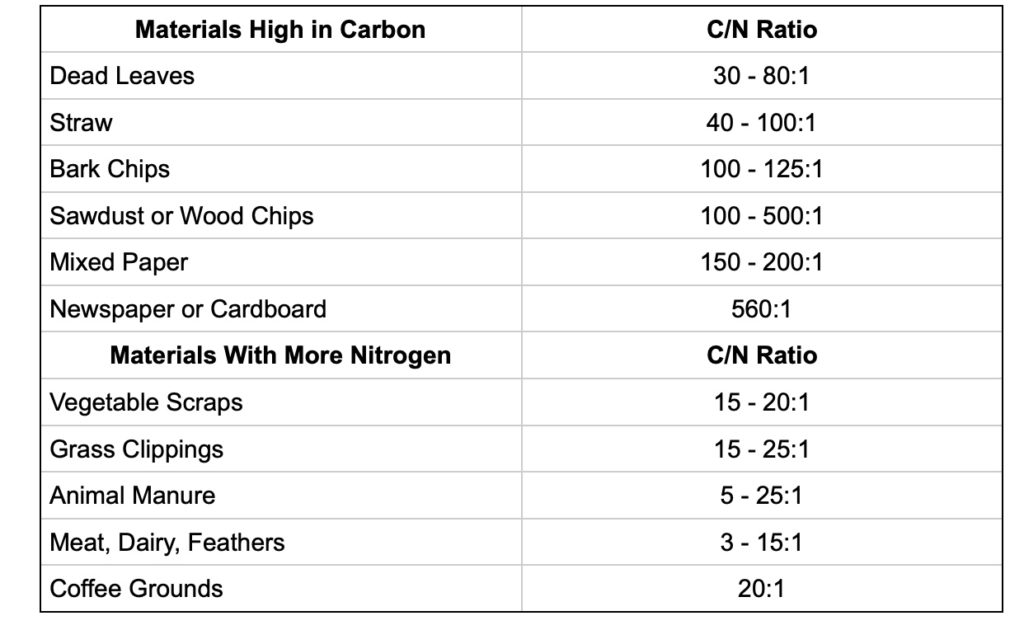 Composting For The Home Cook - Just A Pinch