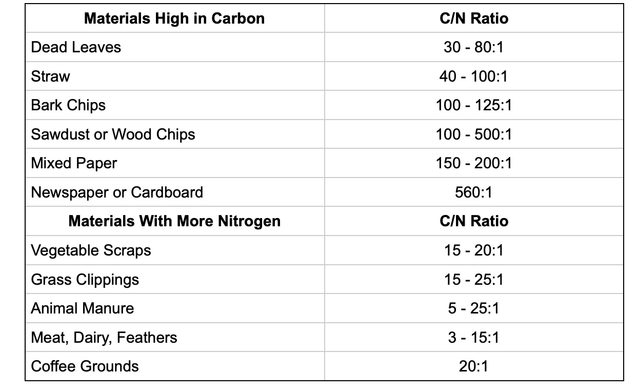 Composting For The Home Cook - Just A Pinch